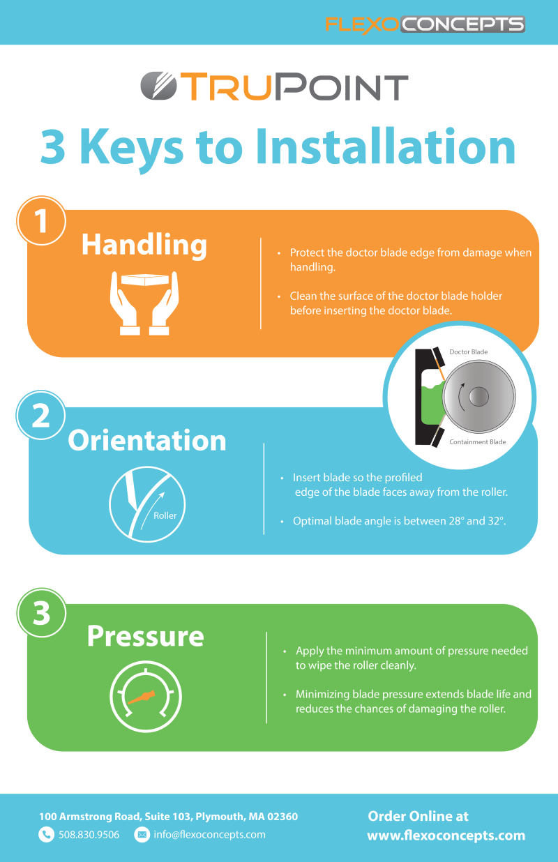 3 Keys to Installation | Download the Infographic
